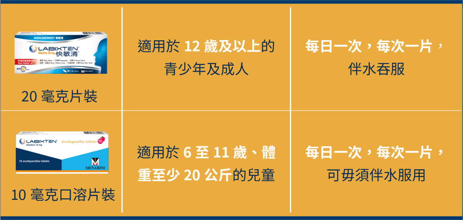 認識快敏清® - Labixten - 快敏清